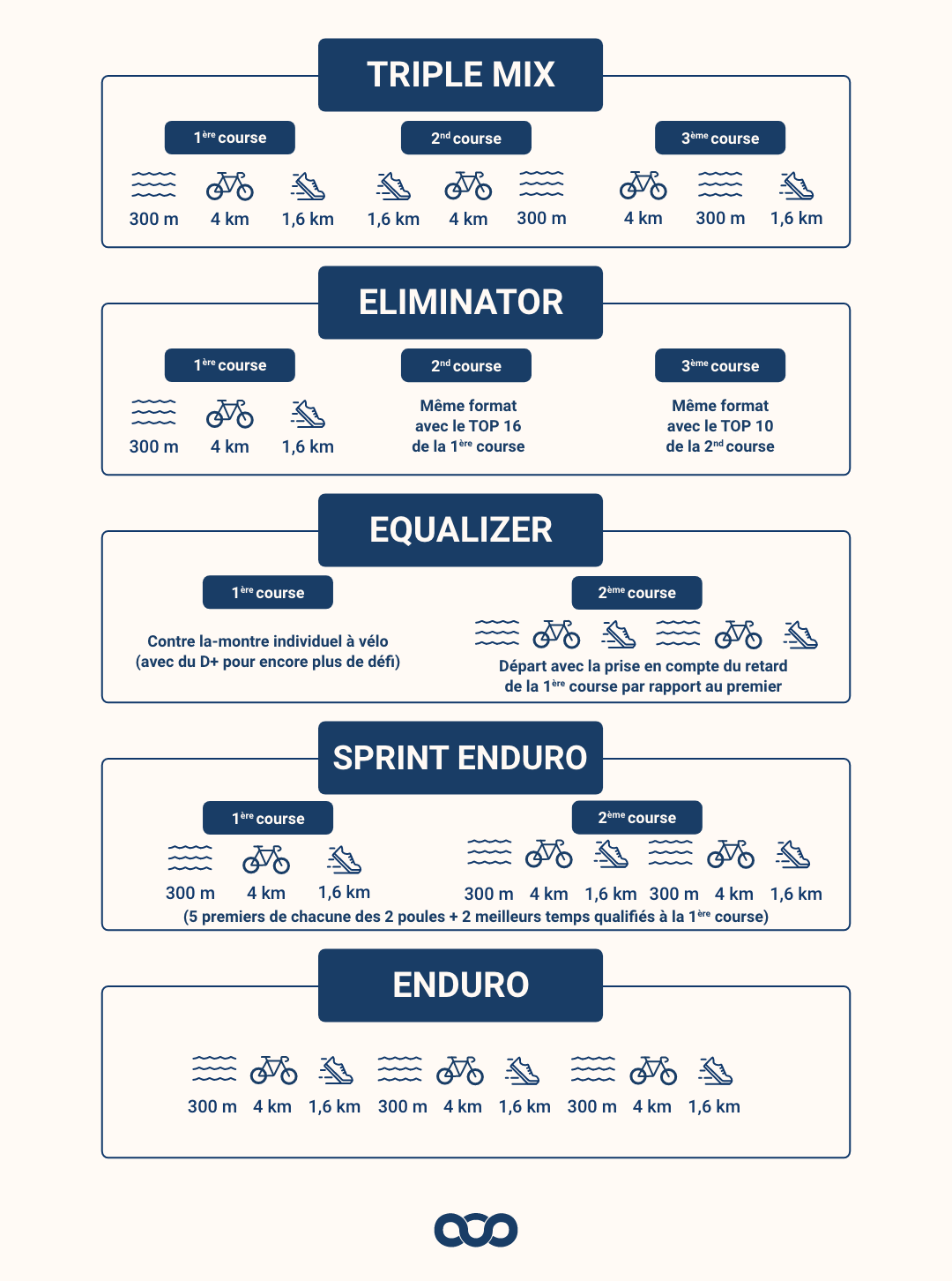 Les différents formats de triathlon : guide complet 2024